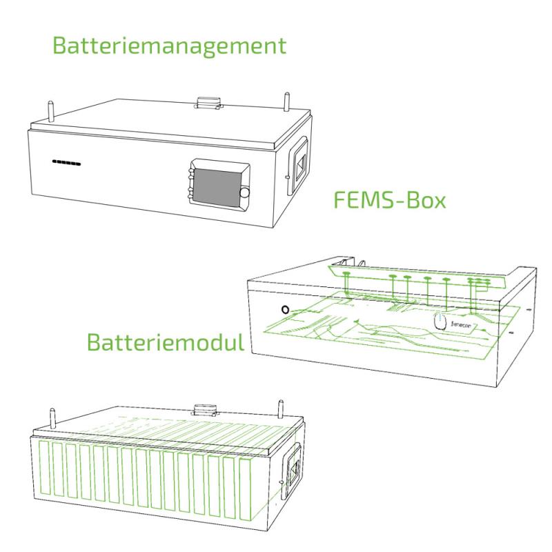 fenecon Home 10 Batteriespeichersystem 17,6 kWh | FE-28525